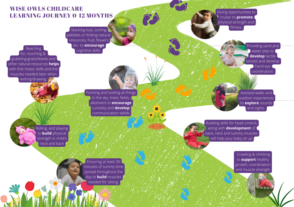 Our Curriculum home - Wise Owls Childcare